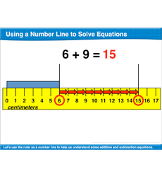 Using a Number Line to Solve Equations: Math Lesson by
