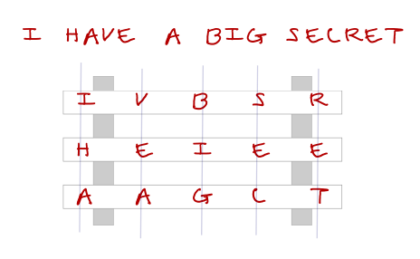 Writing Secret Messages Using Ciphers