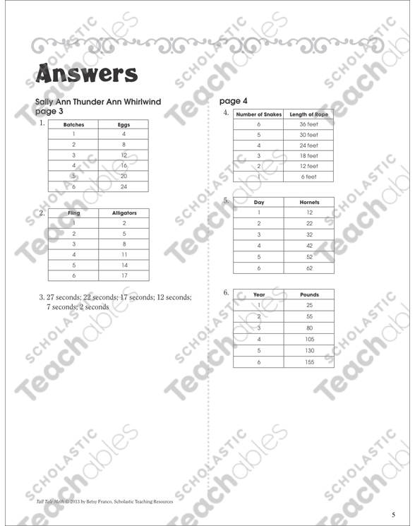Sally Ann Thunder Ann Whirlwind (Algebra): Tall Tale Math by