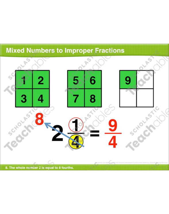 Mixed Numbers to Improper Fractions: Math Lesson by