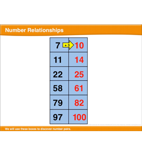 Number Relationships: Math Lesson by