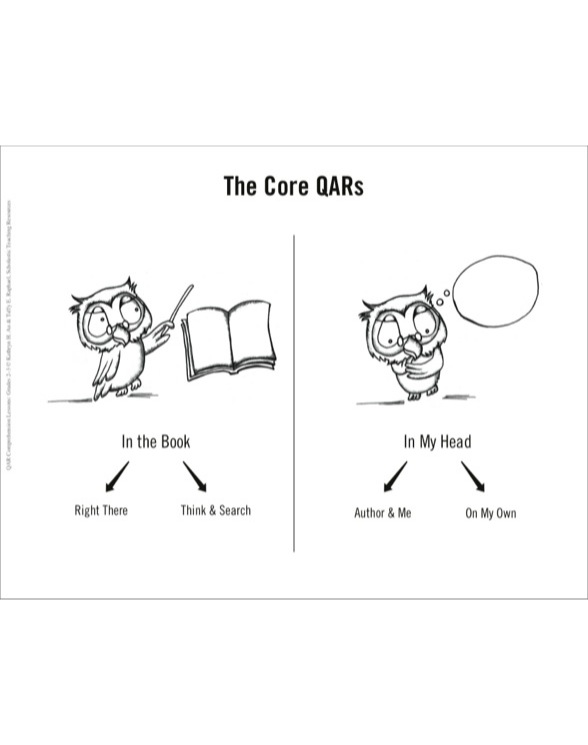 Author & Me/On My Own QARs (Informational Passage): QAR Comprehension ...