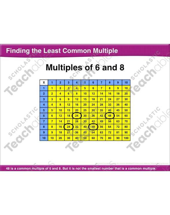 Finding The Least Common Multiple Math Lesson By