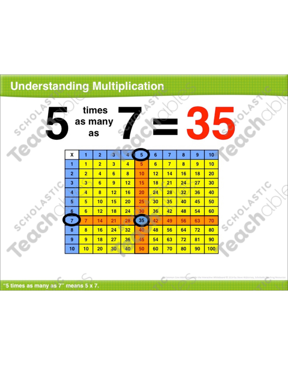 Understanding Multiplication: Math Lesson by