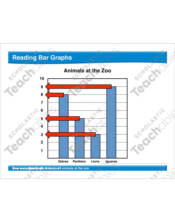 Math Review: Bar Graphs; Unknown Number; Subtract 3-Digit Numbers by