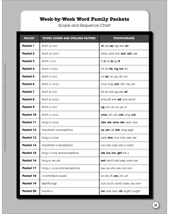 20 Week-by-Week Word Family Packets by Lisa Fitzgerald McKeon
