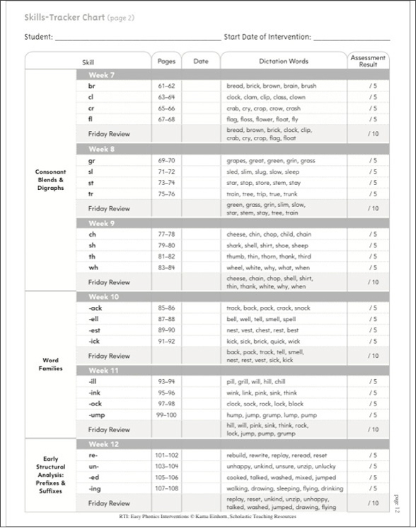 RTI: Easy Phonics Interventions by Kama Einhorn