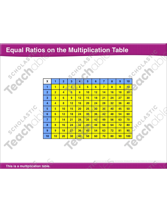 Equal Ratios on the Multiplication Table: Math Lesson by
