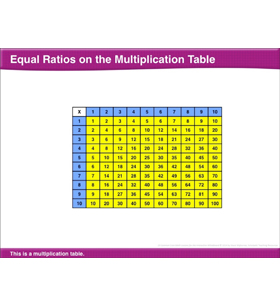 Equal Ratios on the Multiplication Table: Math Lesson by