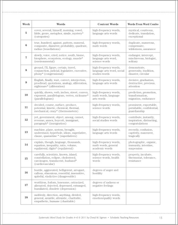 Systematic Word Study for Grades 4-6 by Cheryl M. Sigmon