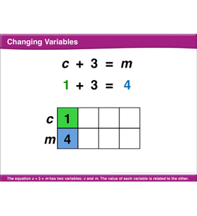 Changing Variables: Math Lesson by