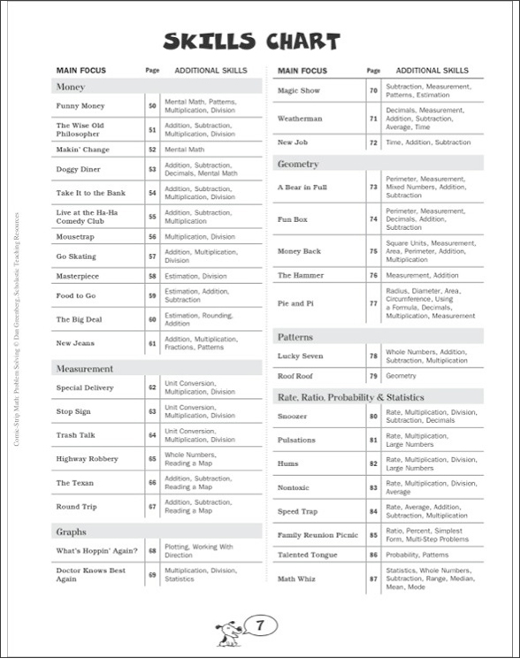 Comic-Strip Math: Problem Solving by Dan Greenberg