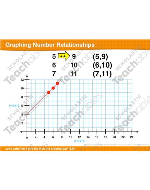 Graphing Number Relationships: Math Lesson by