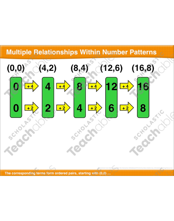 Multiple Relationships Within Number Patterns: Math Lesson by