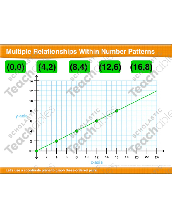 Multiple Relationships Within Number Patterns: Math Lesson by