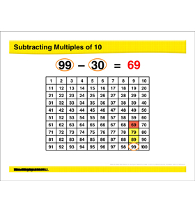 Math Review: Subtracting Multiples of 10 and Subtracting on a Hundreds ...