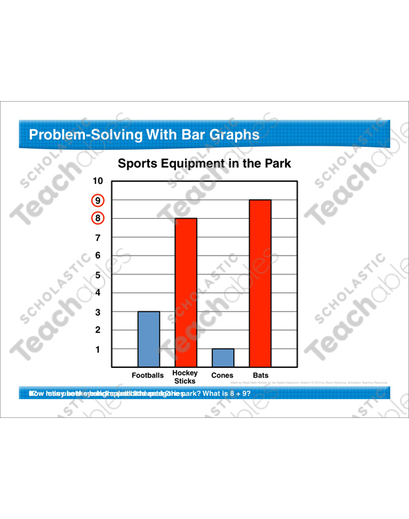 Math Review: Bar Graphs; Measuring Length; Line Plots by