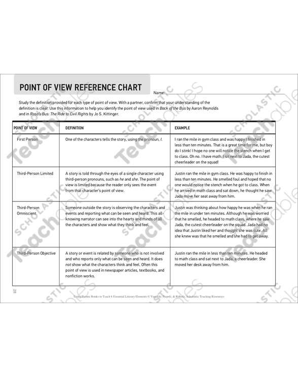 Point of View: Using Picture Books to Teach Literary Elements by