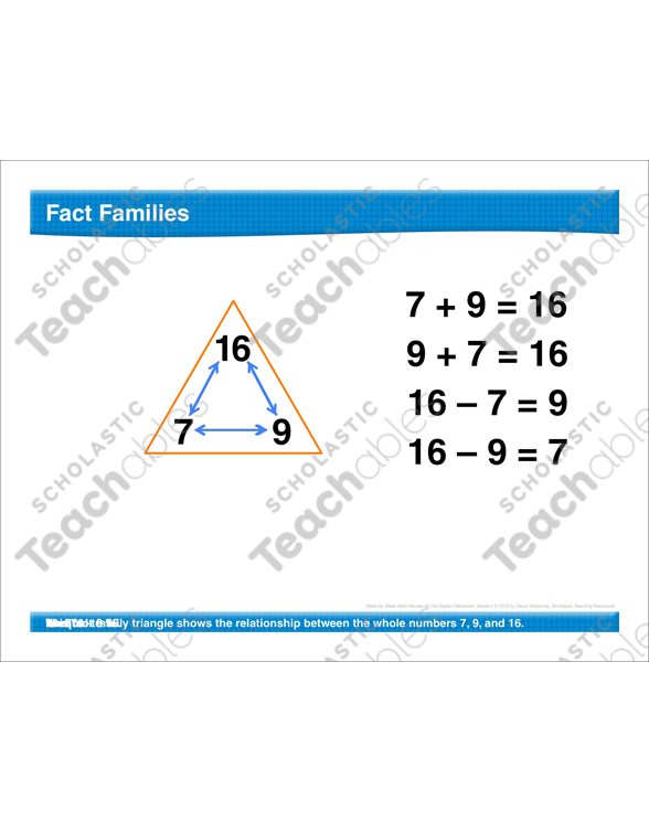 Math Review: Fact Families; Hundred Chart; Subtract 2-Digit Numbers by