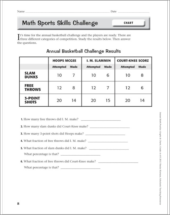 Instant Math Practice: Graphs & Charts: Grades 4-6 by Denise Kiernan