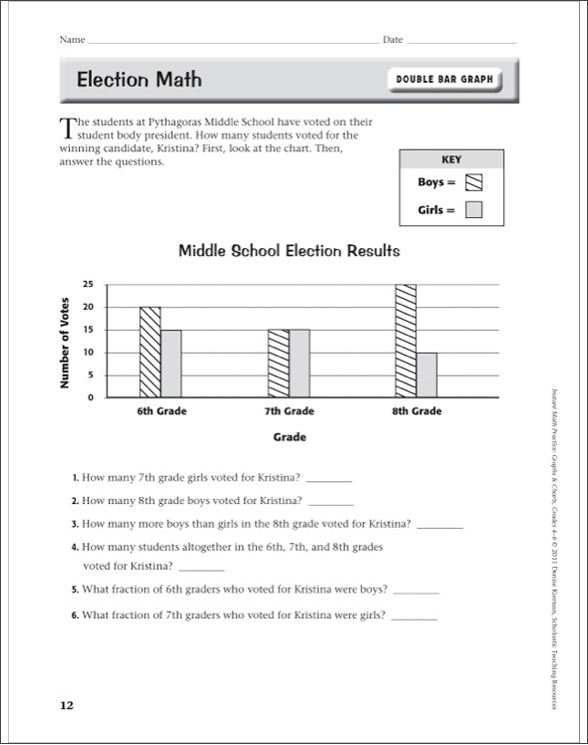 Instant Math Practice: Graphs & Charts: Grades 4-6 by Denise Kiernan