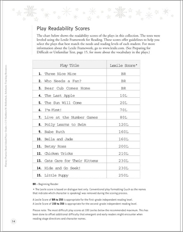 Fluency Practice Read-Aloud Plays: Grades 1-2 by Kathleen M. Hollenbeck