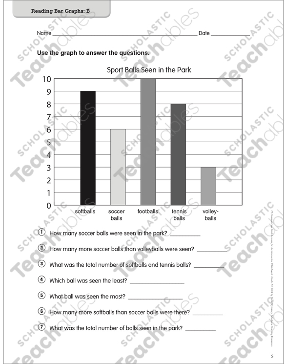 Reading Bar Graphs: Math Lesson by