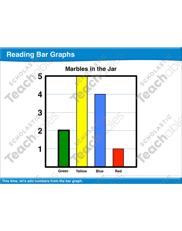 Reading Bar Graphs: Math Lesson by