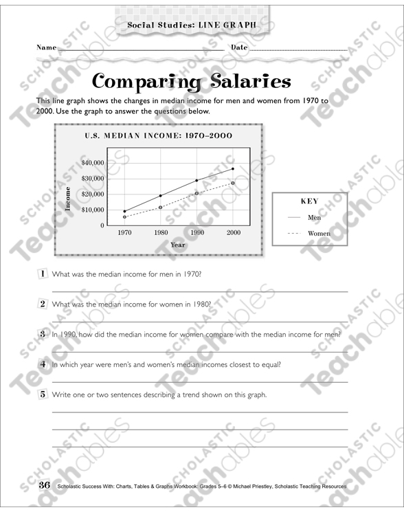 Comparing Salaries: Social Studies Line Graph (Grades 5-6) by